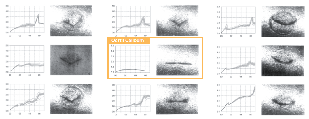 Caliburn Trocar System | Ophthalmology | OS 4