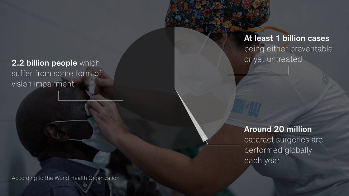 Oertli Blog | Charity in Ophthalmology