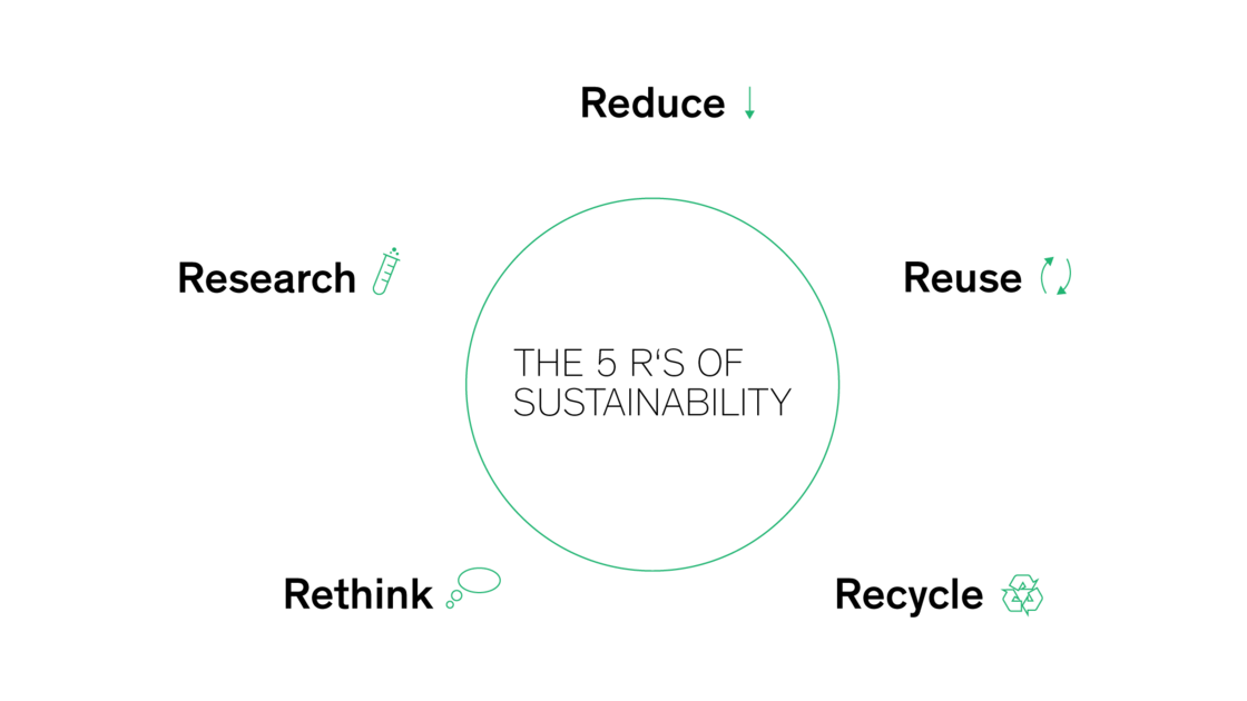 Oertli Blog | Sustainability in Ophthalmology: Are you ready?