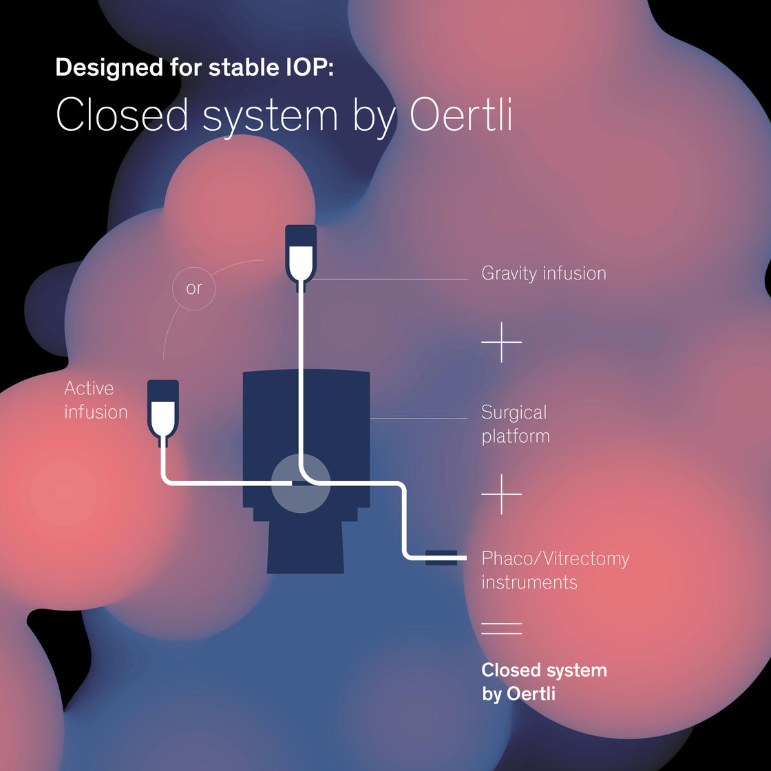Infusion system | OS 4 | Oertli Instrumente AG