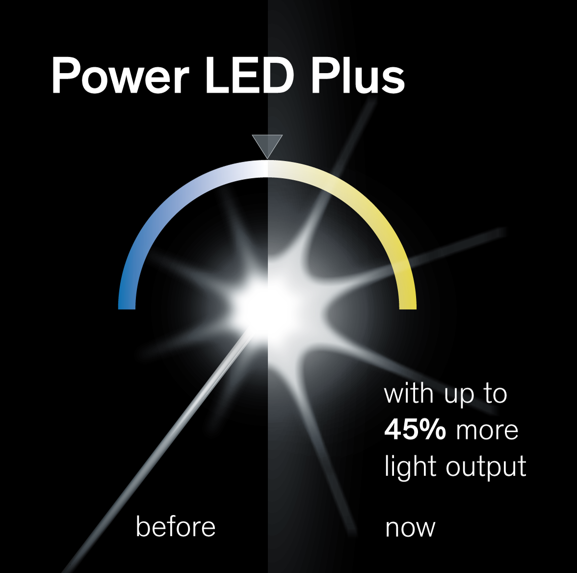 Power LED Technology | OS 4 | Oertli Instrumente AG
