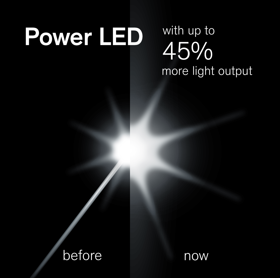 Power LED Technology | OS 4 | Oertli Instrumente AG